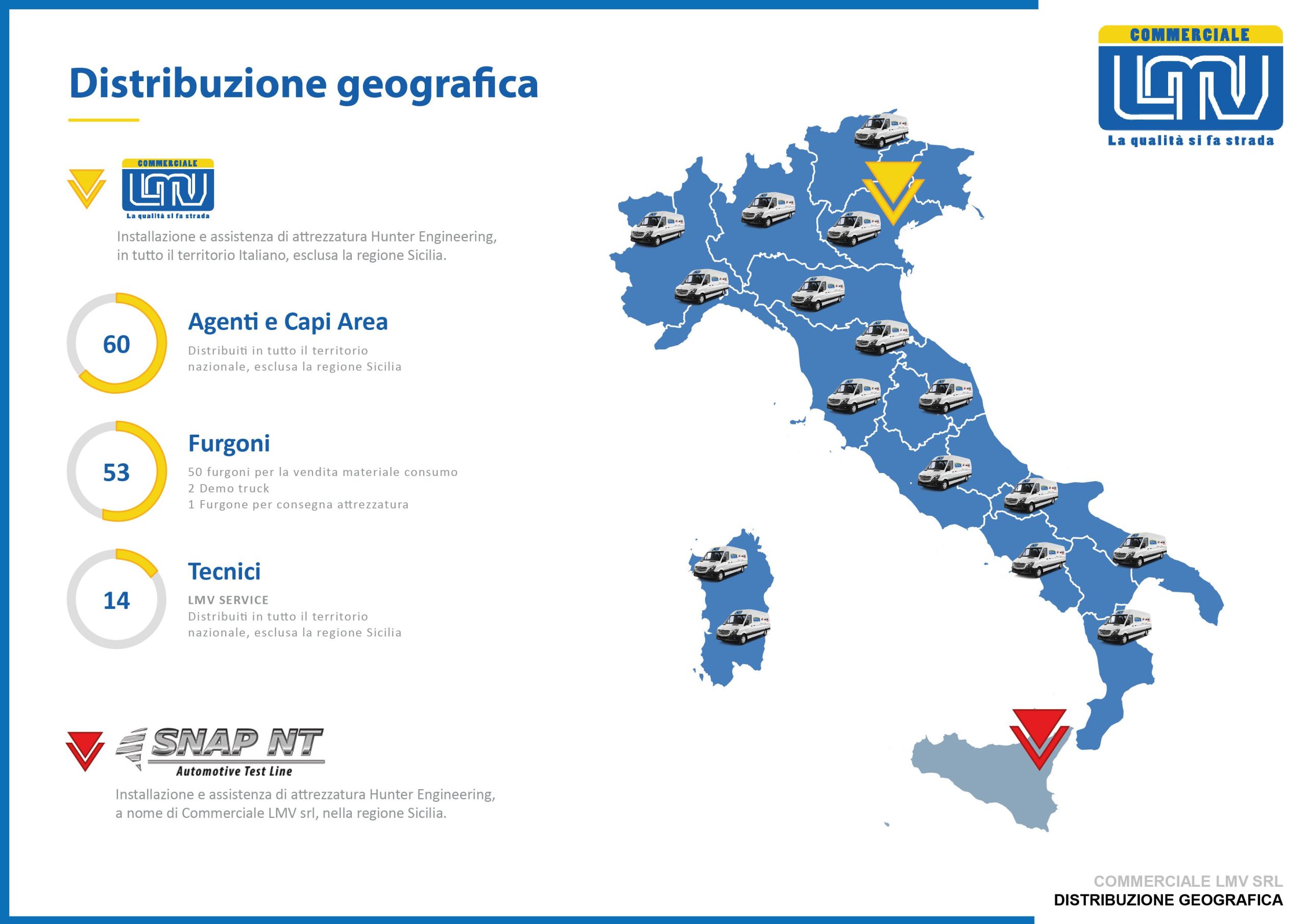 Contatti - Commerciale LMV